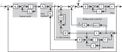 Figure 1 From Performance Enhancement For An Equivalent Input