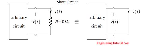 Short Circuit And Open Circuit Engineering Tutorial