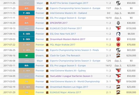 起伏不定的传奇 来自丹麦童话的Astralis