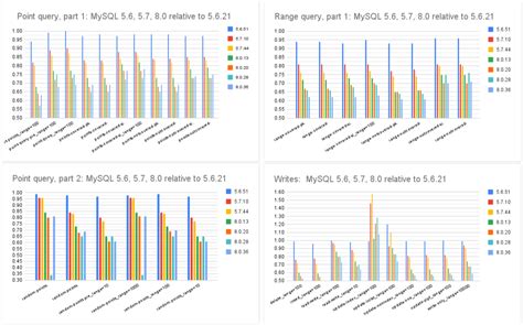 Mysql Vs Postgresql 2025 Pigsty