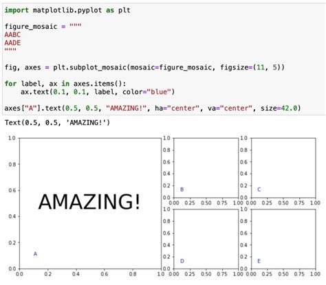 sugato ray on linkedin matplotlib python plotting tipsandtricks