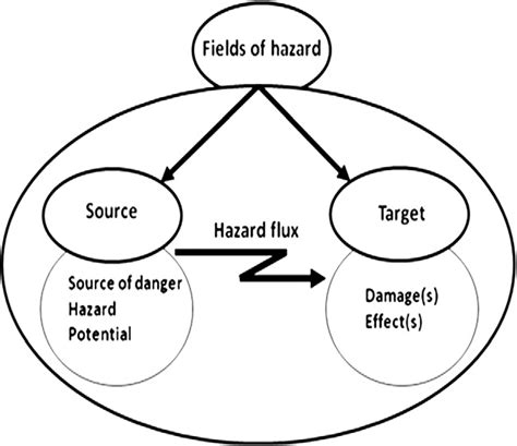 The Generic Systemic Mads Model Model Analysis Of Dysfunctions Of The