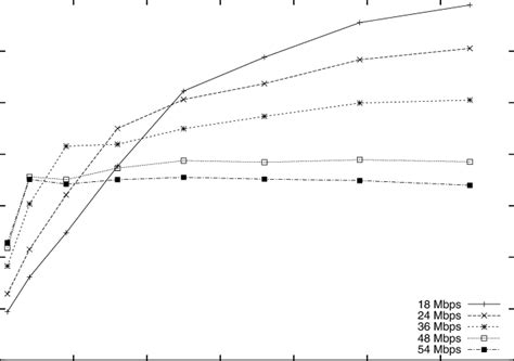 The Effect Of Packet Capturing On Cumulative Throughput Download Scientific Diagram