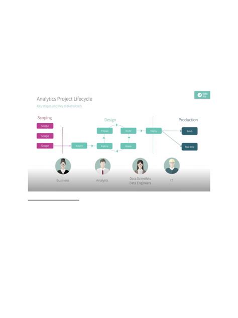 Class Xii Model Life Cycle Pdf Artificial Intelligence
