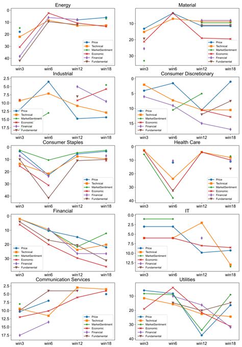 Developing A Dynamic Feature Selection System Dfss For Stock Market Prediction Application To