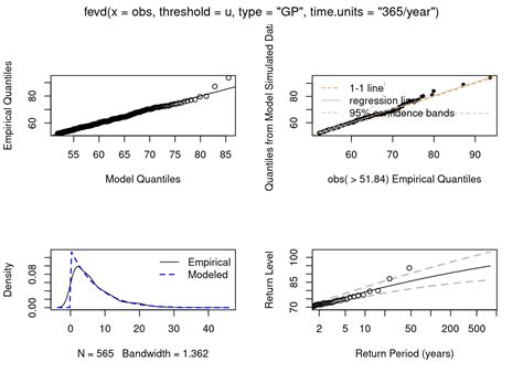 Tutorial On Statistical Computing On Extremes With R Time Series