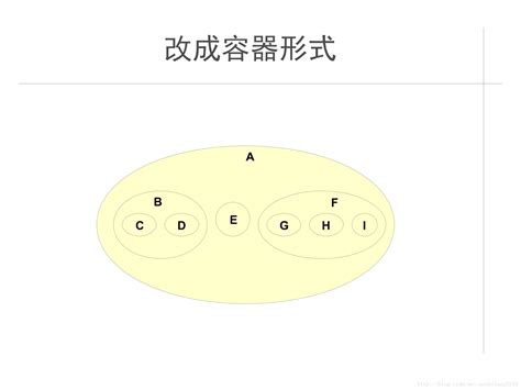 sql数据库 高效存储层次结构 目录树结构数据 目录树 sql语句 csdn博客