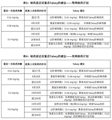 Talveytalquetamab Tgvs治疗多发性骨髓瘤中文说明书 价格 适应症 不良反应及注意事项 新特药 双效网