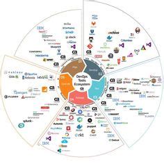 Devops Ideas Agile Software Development Agile Project Management Continuous Deployment