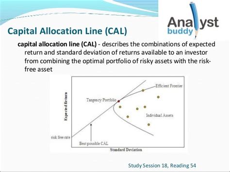 L2 Flash Cards Portfolio Management Ss 18
