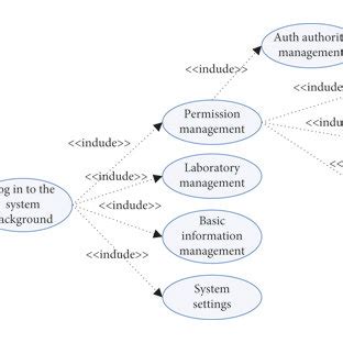 Lab Administrator User Use Case Diagram Download Scientific Diagram