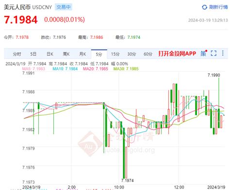 3月19日人民币对美元中间价报70985 下调42个基点 金投网 手机金投网