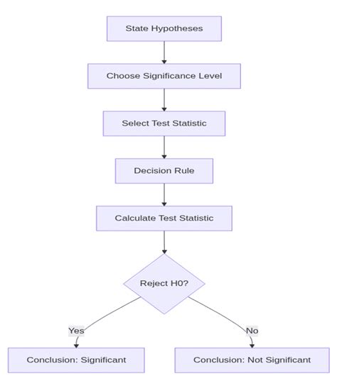 Cfa Level 1 Quantitative Methods Juicenotes Formulas And Key Concepts