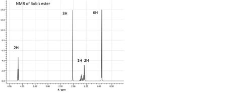 Solved After The Synthesis Of Isoamyl Acetate Structure