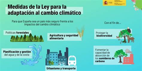 Ya Tenemos Ley De Cambio Climático Y Transición Energética