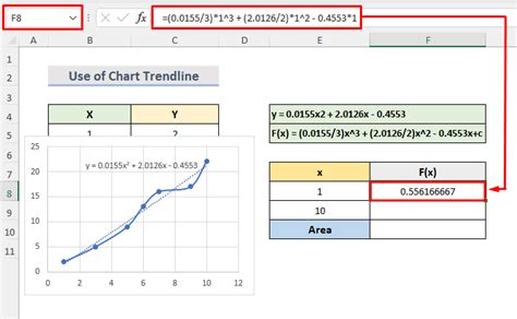How To Find Area Under A Curve In Excel 2 Easy Ways Earn And Excel