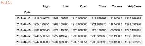 基于python获取雅虎金融股票数据及相关可视化操作python如何通过yahoo Finance获得a股数据 Csdn博客