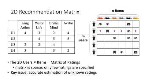 Deep Learning And Rses Online Presentation