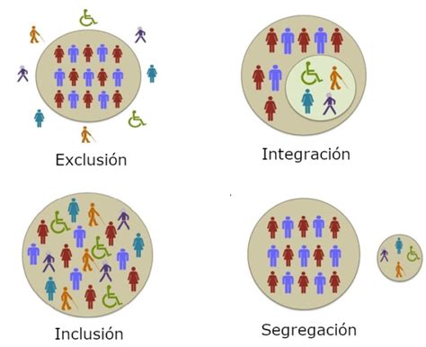 Qué diferencia hay entre inclusión e integración Planeta Fácil