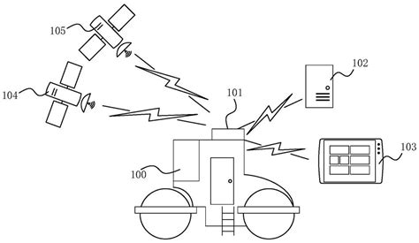 Compaction Degree Prediction Method Device Equipment And Storage Medium Eureka Patsnap