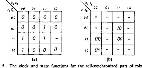Figure 1 From Synthesis Of Asynchronous Machines Using Mixed Operation Mode Semantic Scholar