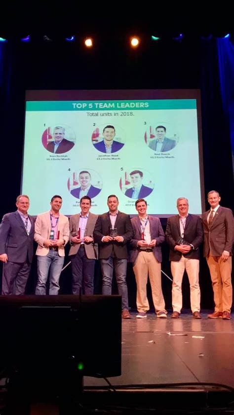 Grant Millard On Linkedin Thankyou Digitalmarketing Job Recruiter Experience Sales… 20