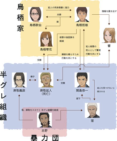 Tvアニメ『マイホームヒーロー』