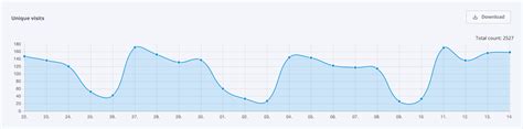 Contacts Userlike Tutorials