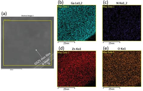 Edx‐tem Elemental Mappings Of The G5z5 Thin Film A Cross‐sectional