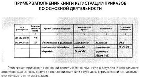 Пример заполнения книги учета личных карточек работкников Т 2 трудовых