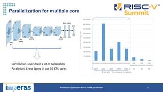 RISC V SoC Architectural Exploration For AI And ML Accelerators PPT