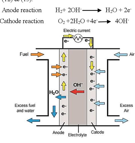 Figure 1 From High Performance Switched Moded Power Conversion For Photovoltaic Integrated