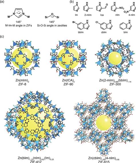 Pratik Gediya On Linkedin Zifs Porousmaterials Innovation