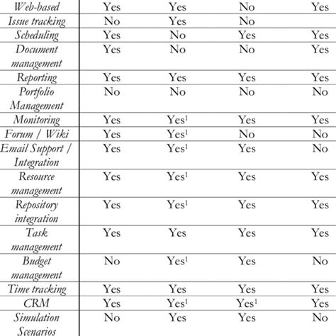 ProjectLibre Gantt Chart Source Download Scientific Diagram