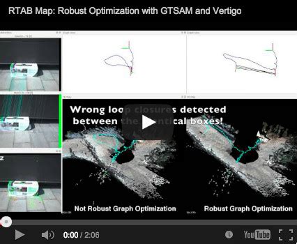 Robust Graph Optimization Introlab Rtabmap Wiki Github