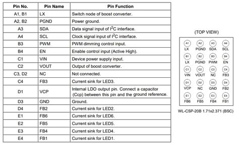 Rt4539 36v High Efficiency Boost Converter Richtek Mouser