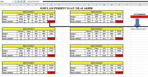 Cara Menghitung Nilai Akhir Mata Kuliah Doc Important