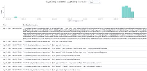 Elk Log Analysis Windows Event Logs Iii By Shivam Bathla Pentester Academy Blog