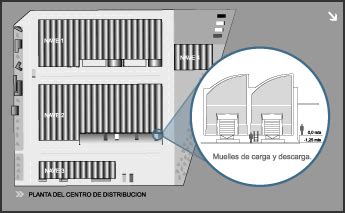 American Logistic Innovación En Servicios Y Tercerizaciónes Logísticas