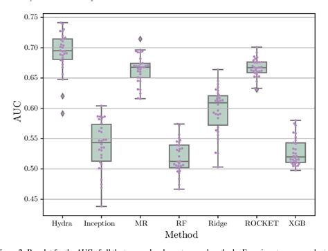 Figure 2 From A Hybrid Feature Learning Approach Based On Convolutional Kernels For Atm Fault
