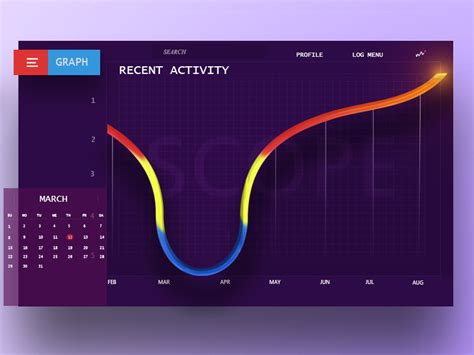 Graph Wip