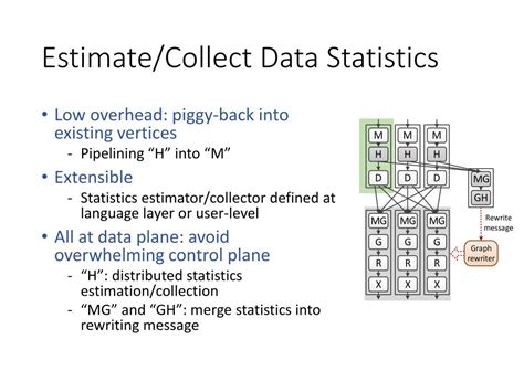 Ppt Optimus Dynamic Rewriting Framework For Data Parallel Execution