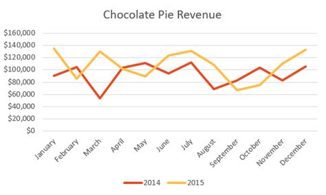 5 tips for optimizing charts office bytes
