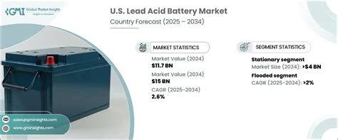 U S Lead Acid Battery Market Size Share Report 2034