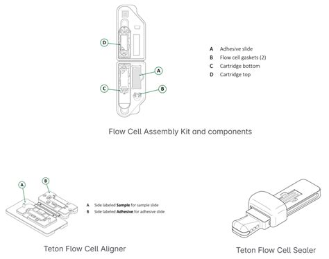 Guidance For Assembling A Flow Cell Using The Teton™ Flow Cell Aligner