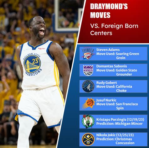 Data Driven Analysis And Predictions Thoughts Rnbacirclejerk