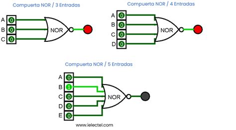 Compuerta Lógica Nor