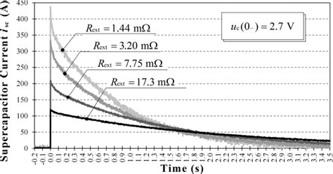 Supercapacitor Short‐circuit Current As A Function Of External