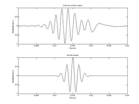 A Example Embolic Signal B Morlet Wavelet A U Arbitrary Units Download Scientific