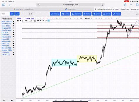 Mobile SlopeCharts Slope Of Hope With Tim Knight